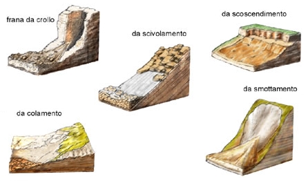 Vari tipi di frane - Bald Mountain Science