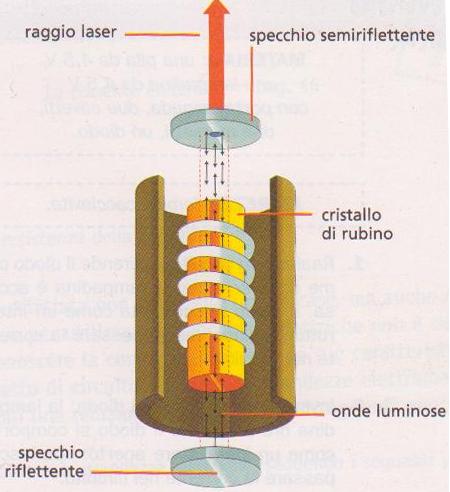 Laser a stato solido con il rubino - Bald Mountain Science